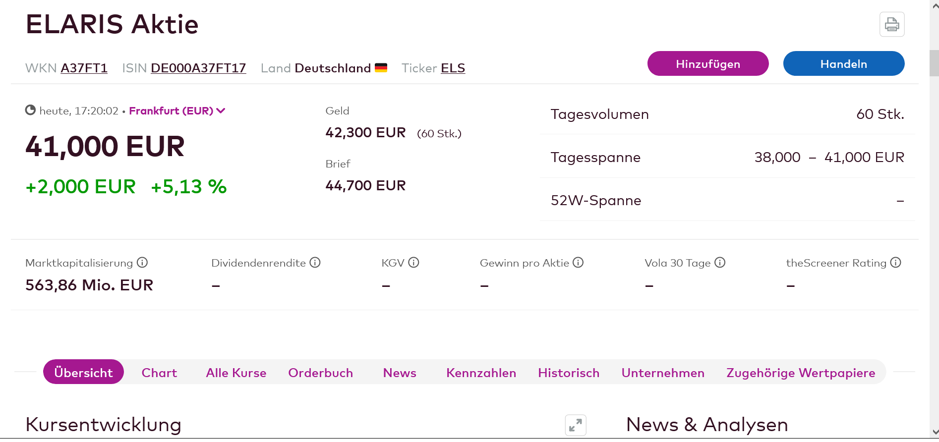 Elaris AG und wieder geht es runter mit den Aktienverkäufen - Diebewertung